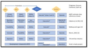 Improving Project Gatekeeping Through Stakeholder Alignment And ...