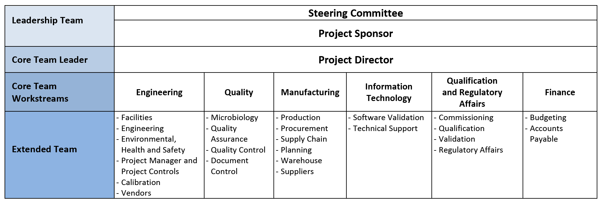 Practical Planning And Scheduling For Capital Project Delivery In The ...